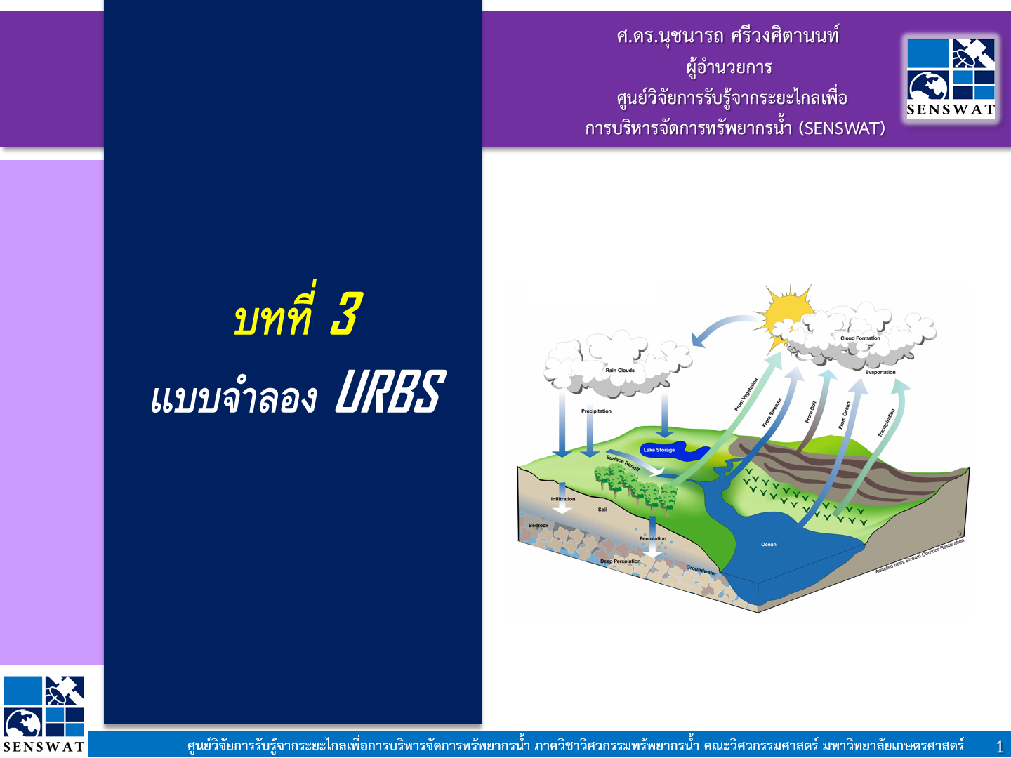 Advanced Hydrology Chapter 3 – URBS Model – SENSWAT